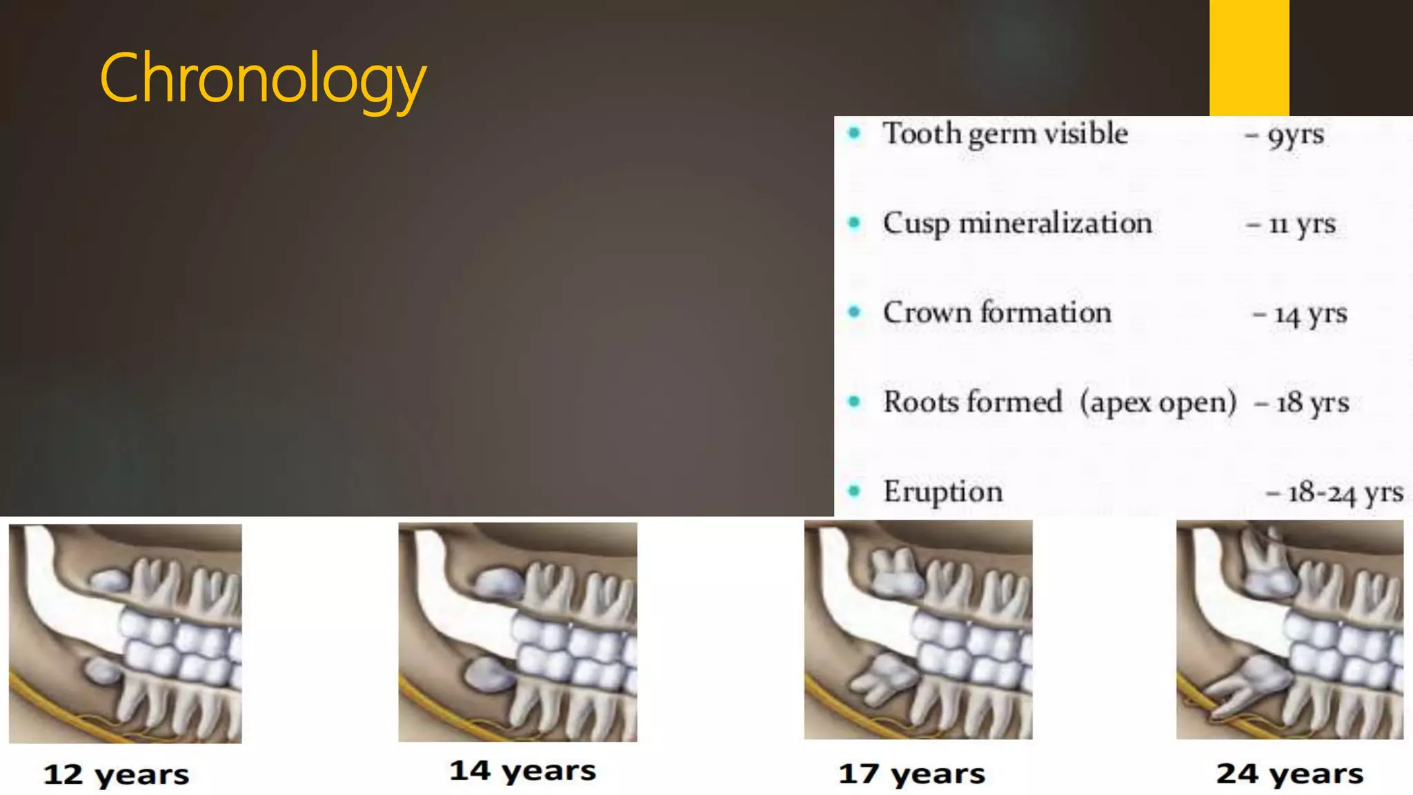 Indications and contraindications of 3rd molar | PPTX | Dental Health ...