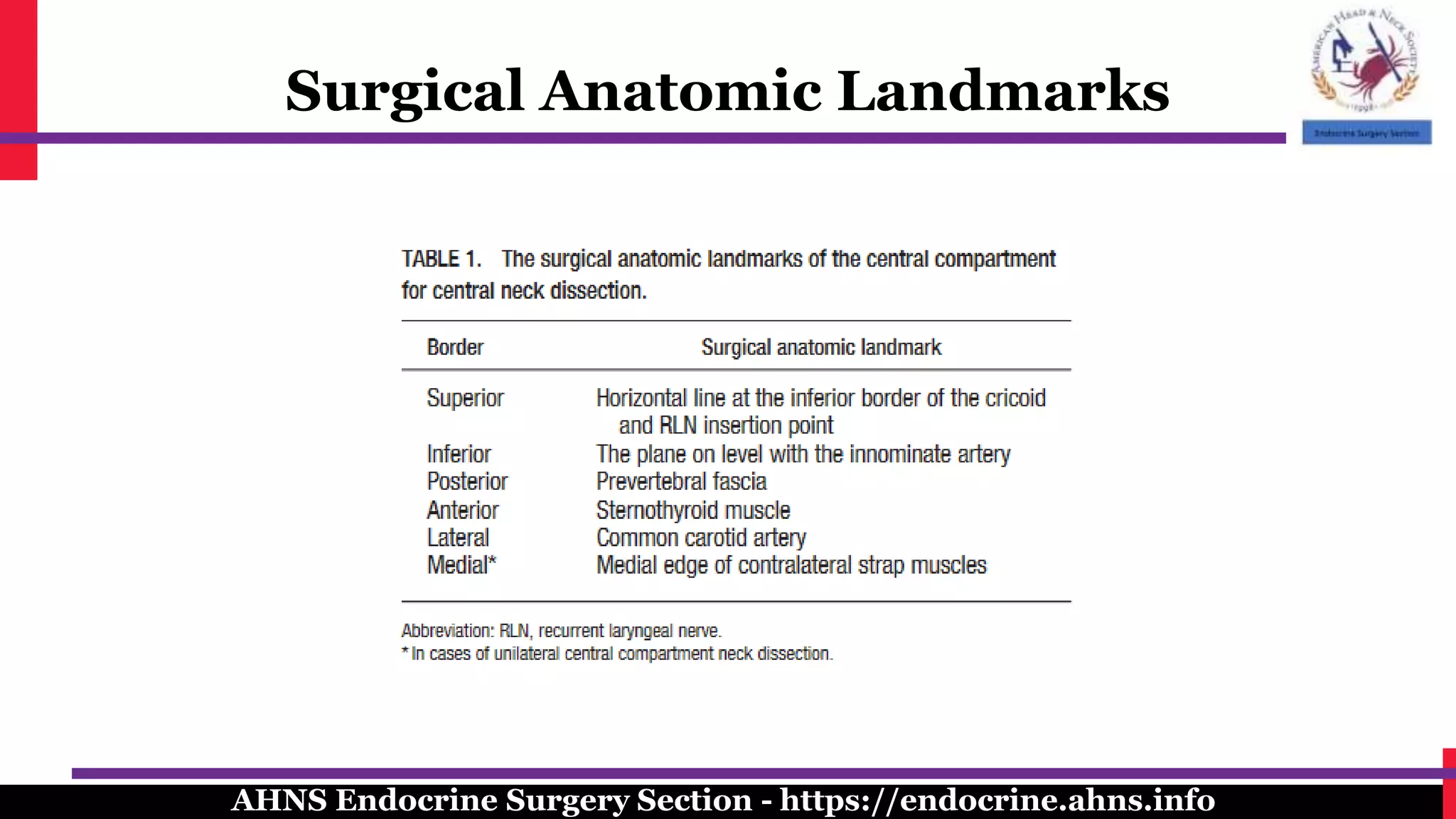 Indications and extent of central neck dissection for papillary thyroid ...