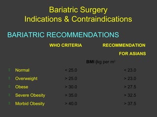 Indications & c.i in bariatric surgery | PPT