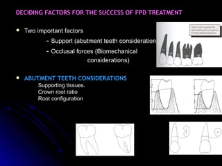Indications Contraindications and Classification of Bridges 2.pptx