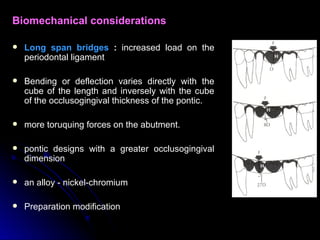 Indications Contraindications and Classification of Bridges 2.pptx