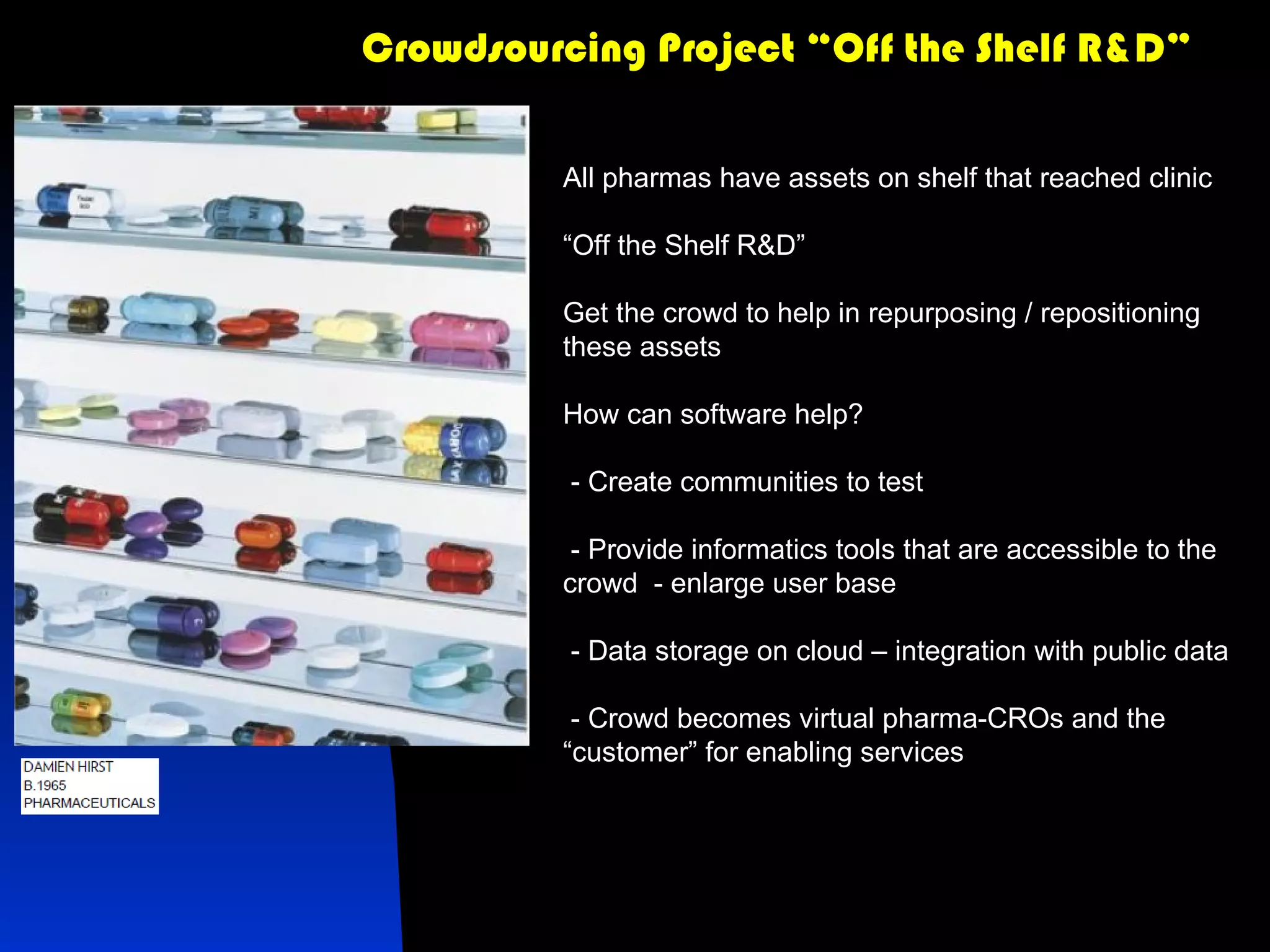 Indications discovery and drug repurposing | PPT