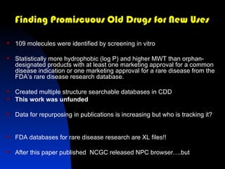 Indications discovery and drug repurposing | PPT