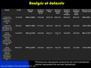 Indications discovery and drug repurposing | PPT