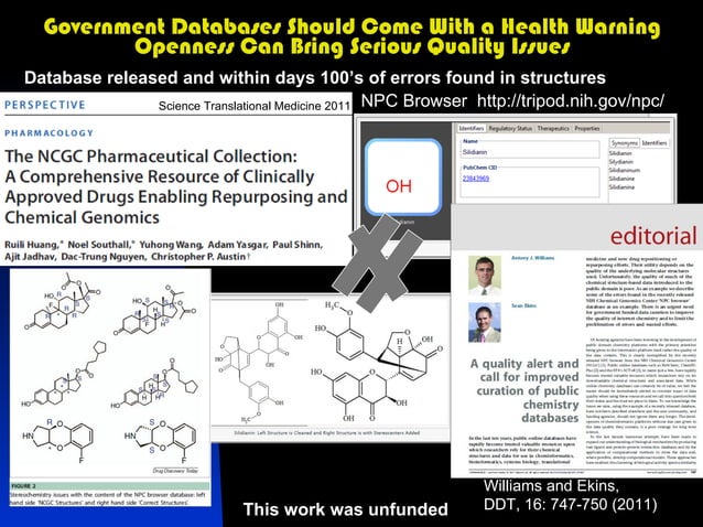 Indications discovery and drug repurposing | PPT | Pharmaceutical ...