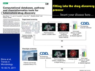 Indications discovery and drug repurposing | PPT