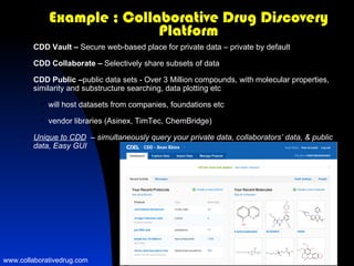 Indications discovery and drug repurposing | PPT