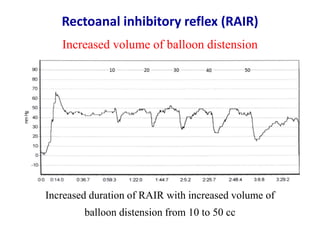 Indications, examination protocol & results of conventional anorectal ...