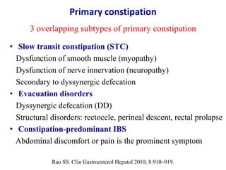 Indications, examination protocol & results of conventional anorectal ...