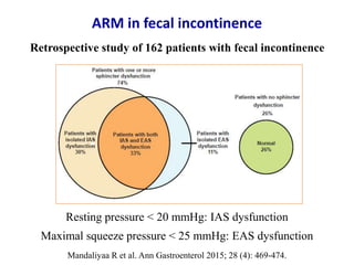 Indications, examination protocol & results of conventional anorectal ...