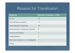 Indications for Blood Transfusion and Audit of GP Transfusion Practice.pdf
