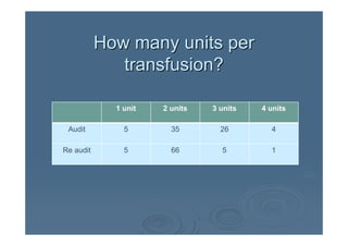 Indications for Blood Transfusion and Audit of GP Transfusion Practice.pdf