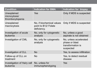 Indications for bone marrow examination | PPTX