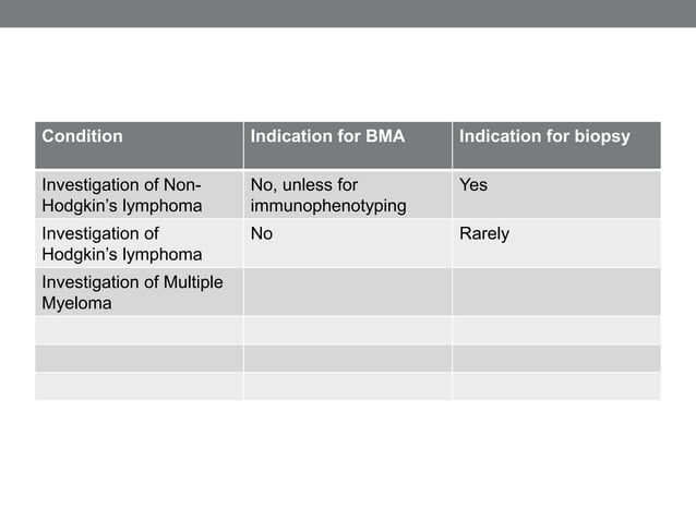 Indications for bone marrow examination | PPTX