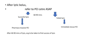 INDICATIONS FOR PTCA.pptx