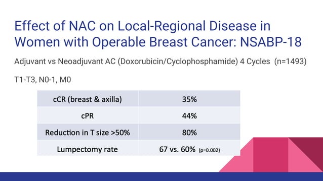 Indications for slnb in patients undergoing nac with clinically ...