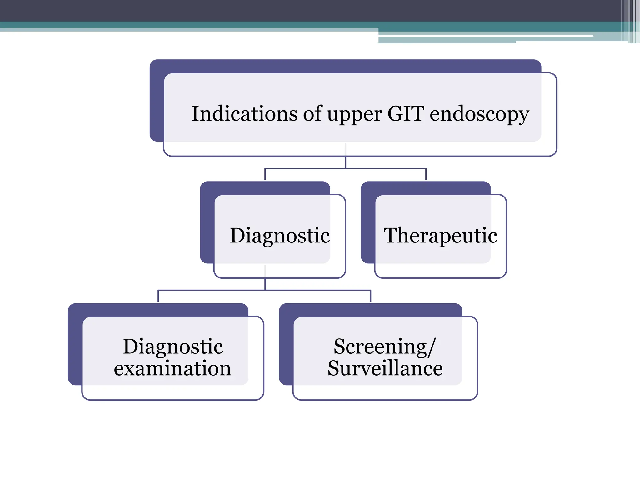 Indications of endoscopy by prof shahera.pptx
