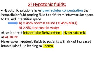 Indications_of_IV_Fluids_Updated-١-1.pptx