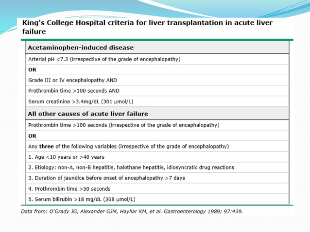 Indications of liver transplantation and scoring syatems. | PPT