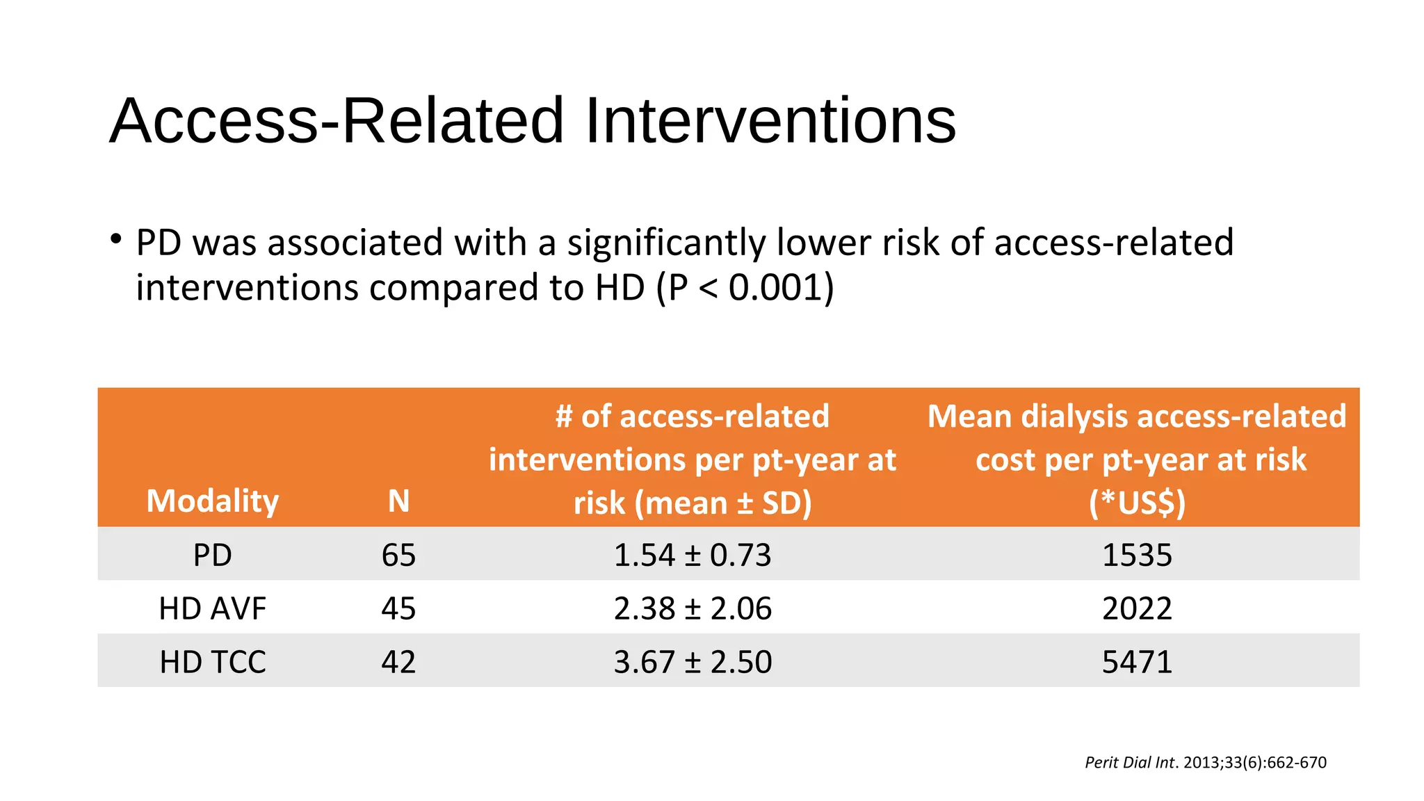 Indications of peritoneal dialysis | PPT