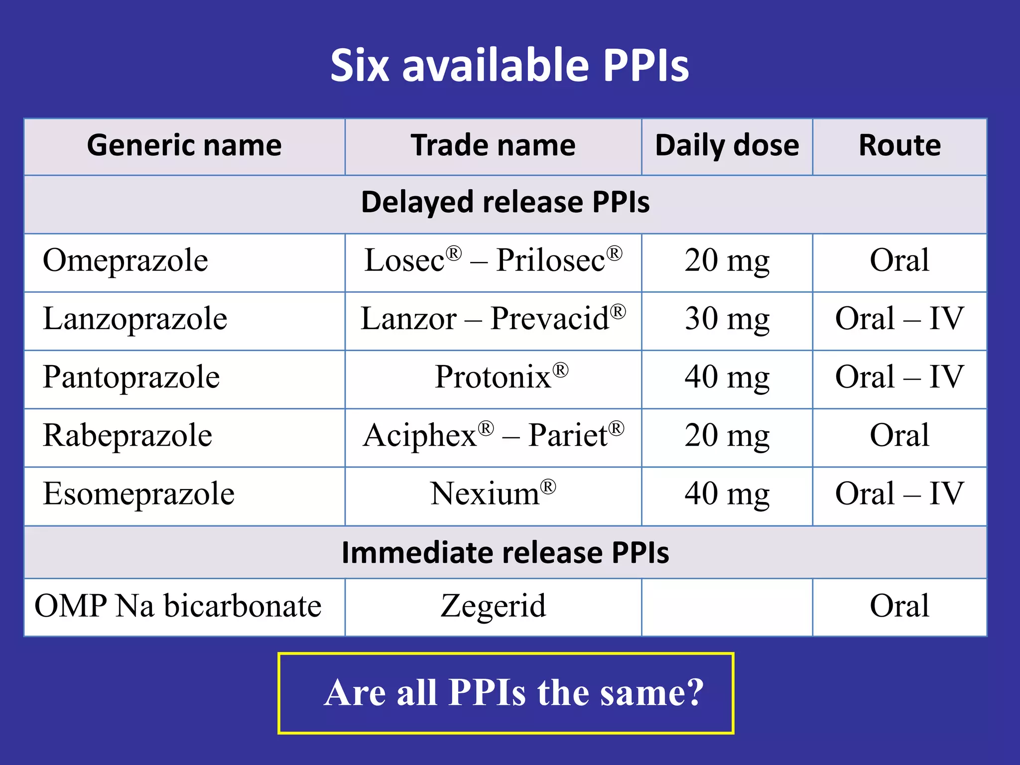 Indications of proton pump inhibitors | PPTX