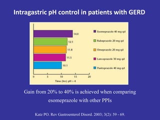 Indications of proton pump inhibitors | PPTX