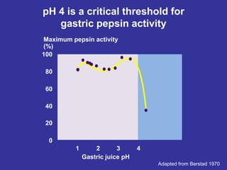 Indications of proton pump inhibitors | PPTX
