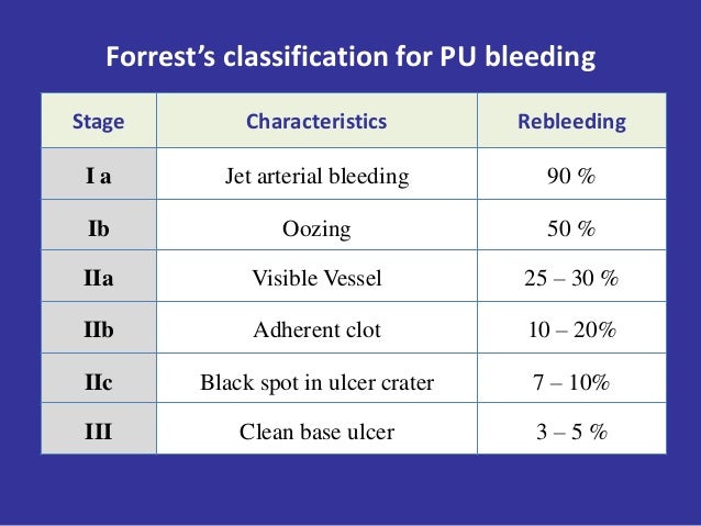 Indications of proton pump inhibitors