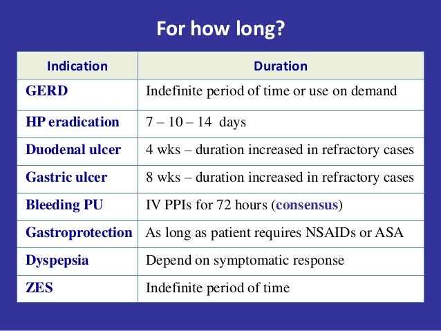 Indications of proton pump inhibitors