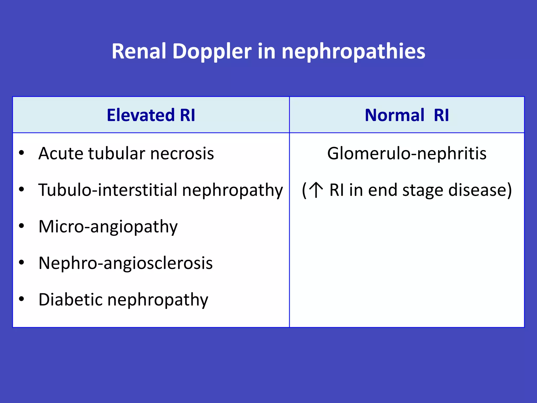 Indications of renal doppler ultrasound 3 | PPTX