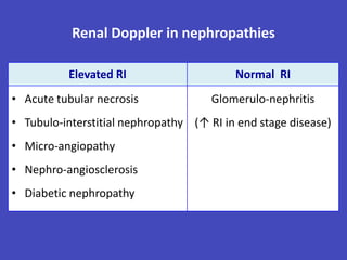 Indications of renal doppler ultrasound 3 | PPTX | Medical Health