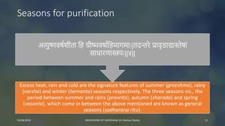 Indications of Shodhana.pptx