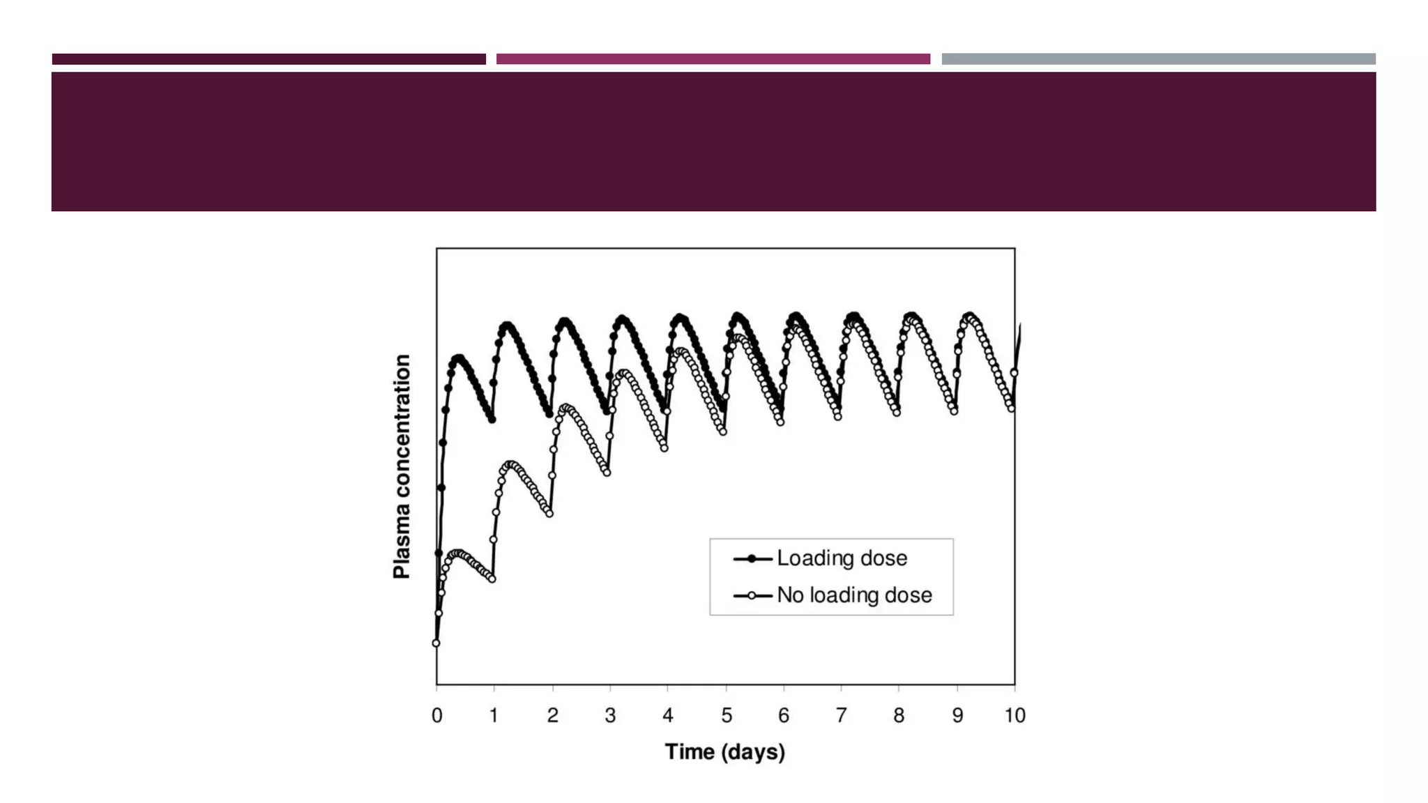 Indications of TDM | PPTX