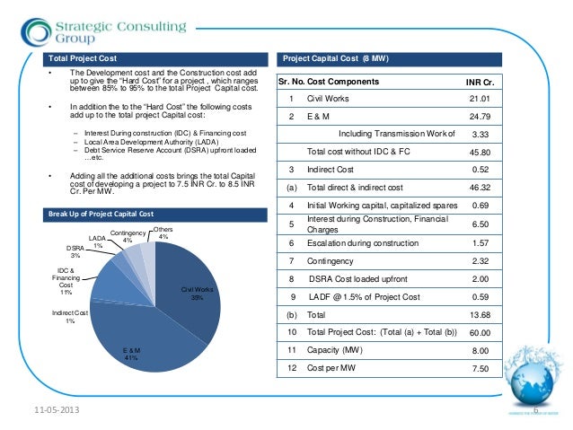 Indicative budget for SHP development