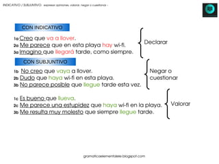 Indicativo o subjuntivo: expresión de la opinión, duda, negación y ...