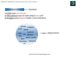 Indicativo o subjuntivo: expresión de la opinión, duda, negación y ...
