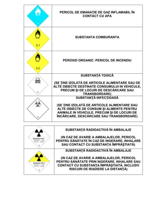 Indicatoare de securitate | PDF