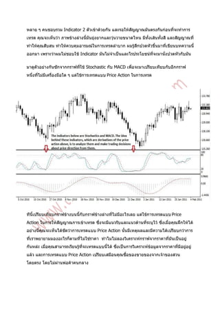 ทำไมเทรดโดยใช้ Indicator จึงไม่ประสบความสำเร็จ | PDF
