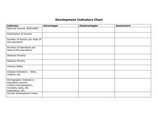 Indicator Chart | DOC
