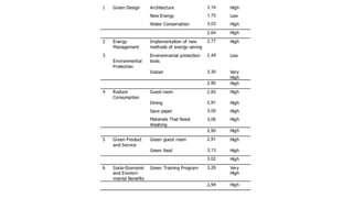 Indicator Eco Villa- A Guide to Sustainable Living .pdf
