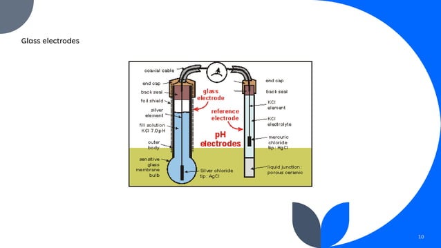 Indicator Electrodes Pankaj10.pdf