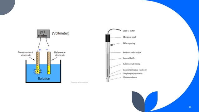 Indicator Electrodes Pankaj10.pdf