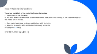 Indicator Electrodes Pankaj10.pdf