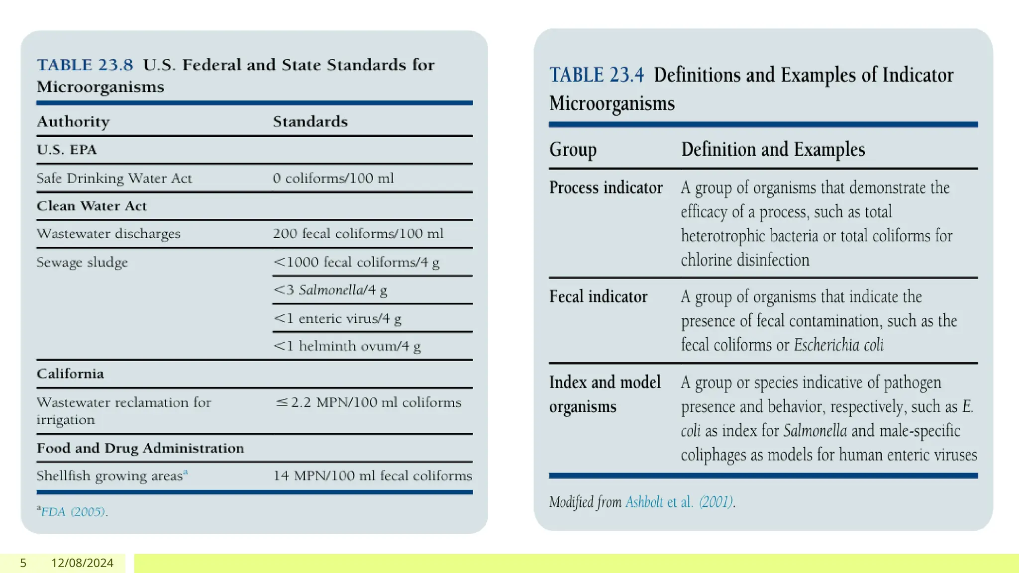 Indicator microorganisms - Microbiology..pptx