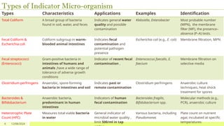 Indicator microorganisms - Microbiology..pptx