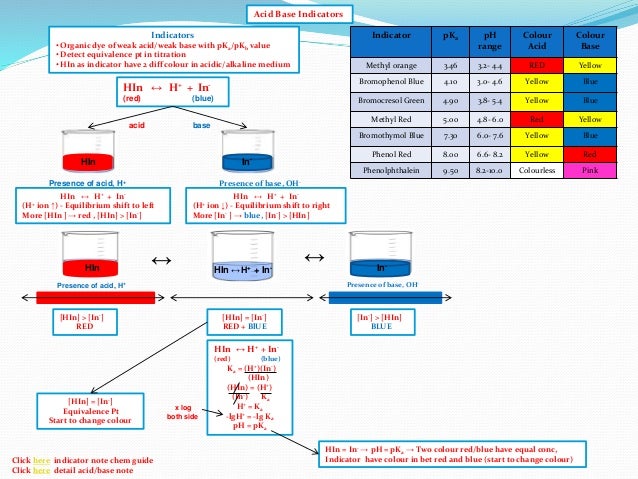 an acid base indicator