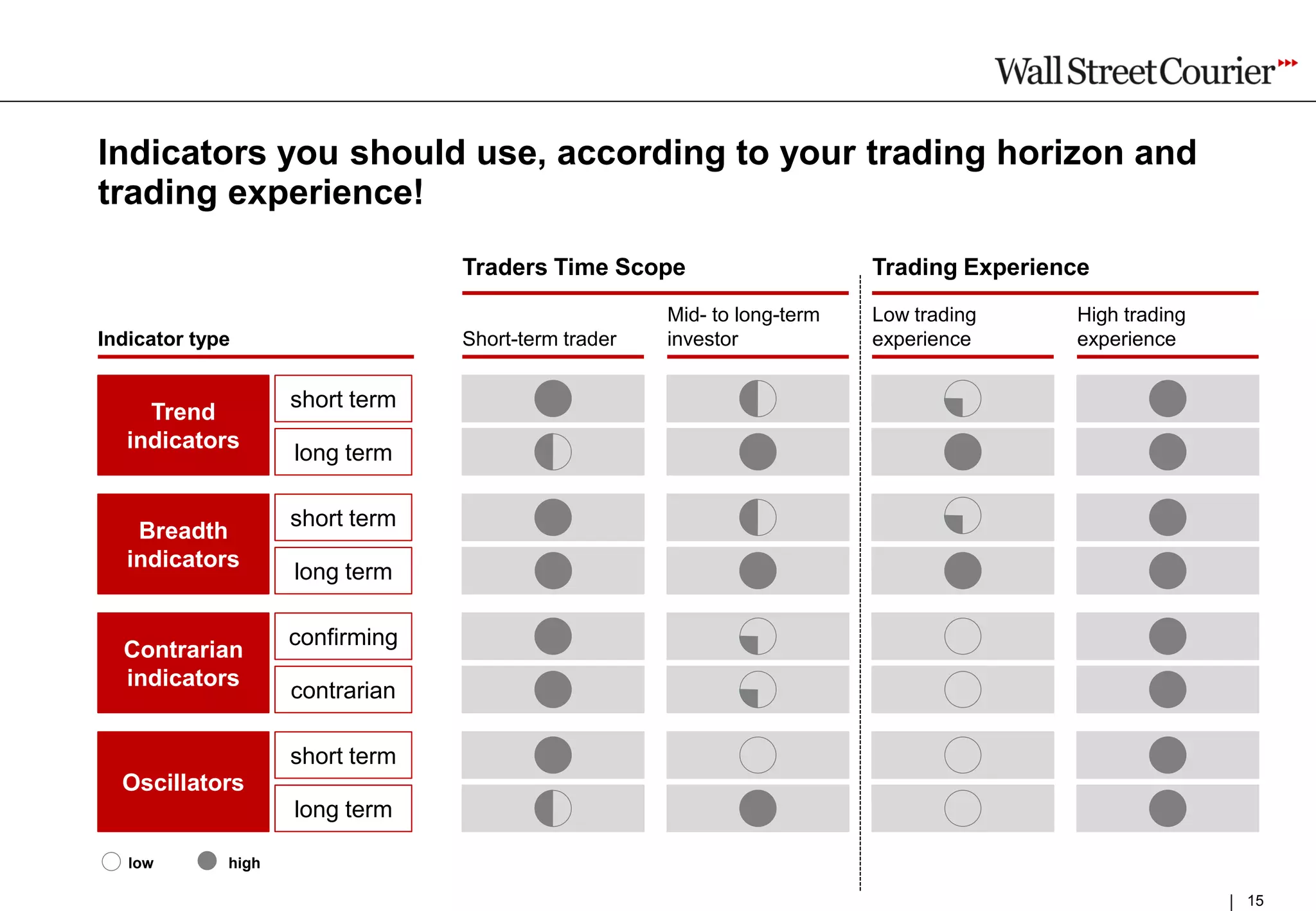 Indicators | PDF