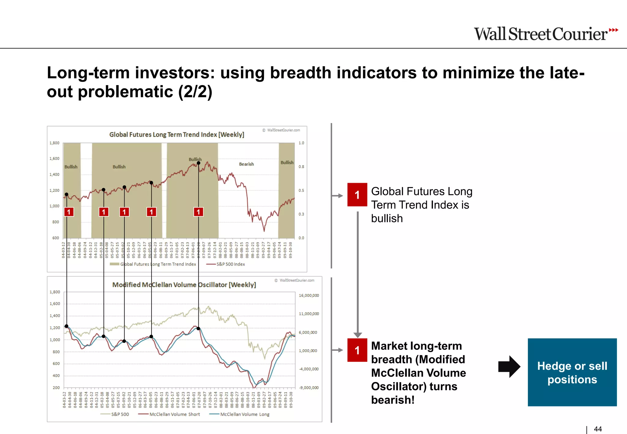 Indicators | PDF