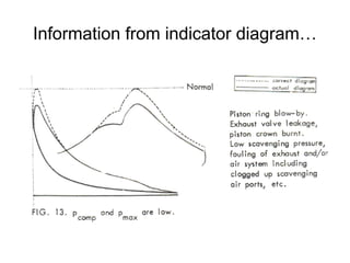 Indicators | PPT