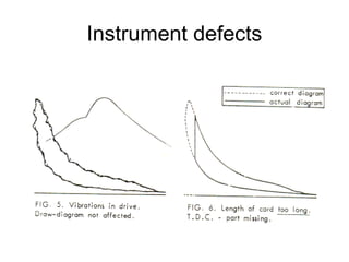 Indicator Diagram